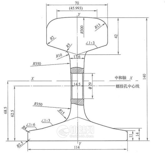 最新43kg/m钢轨断面尺寸图